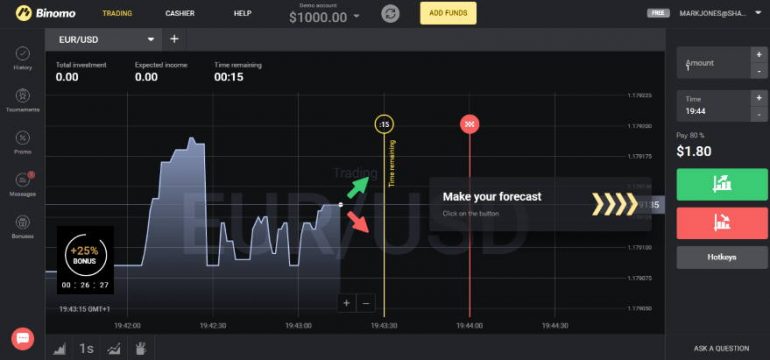 What Is Binomo and How Does It Work? | Euro-nomics